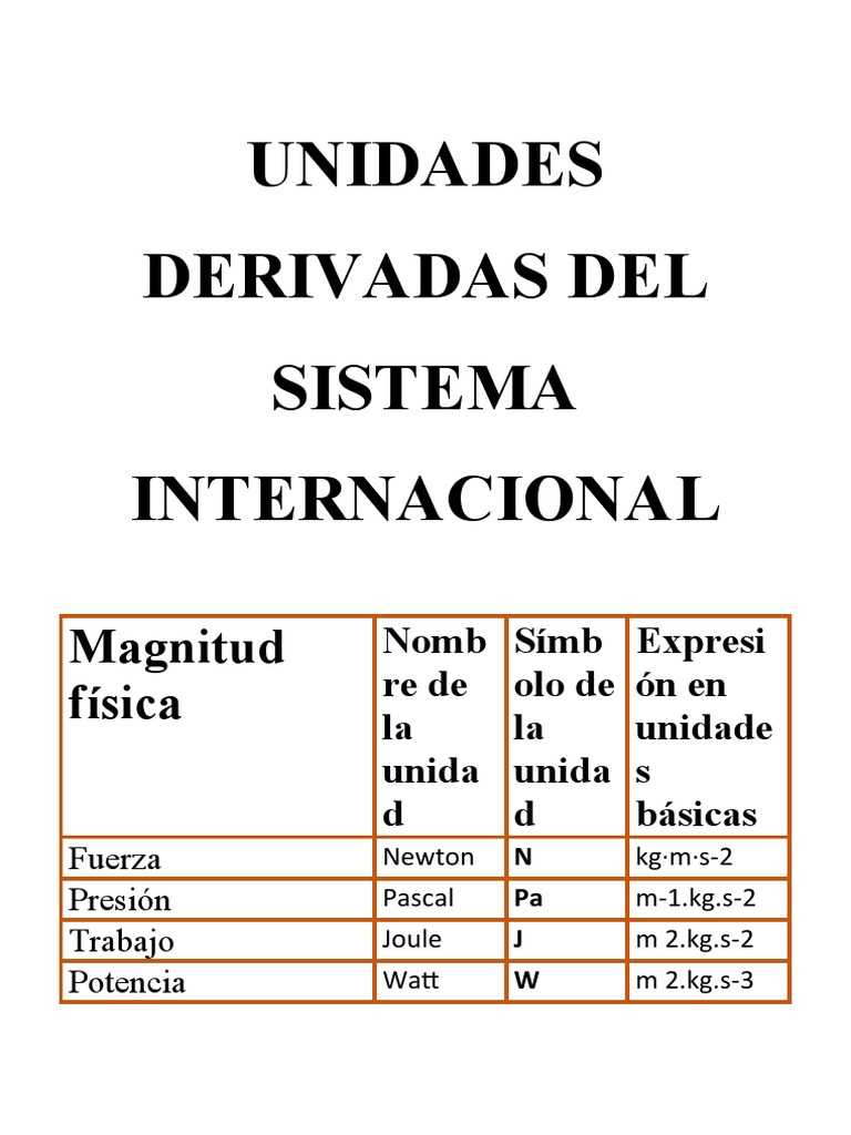 Unidades Derivadas Del Sistema Internacional-1 | Descargar gratis PDF ...