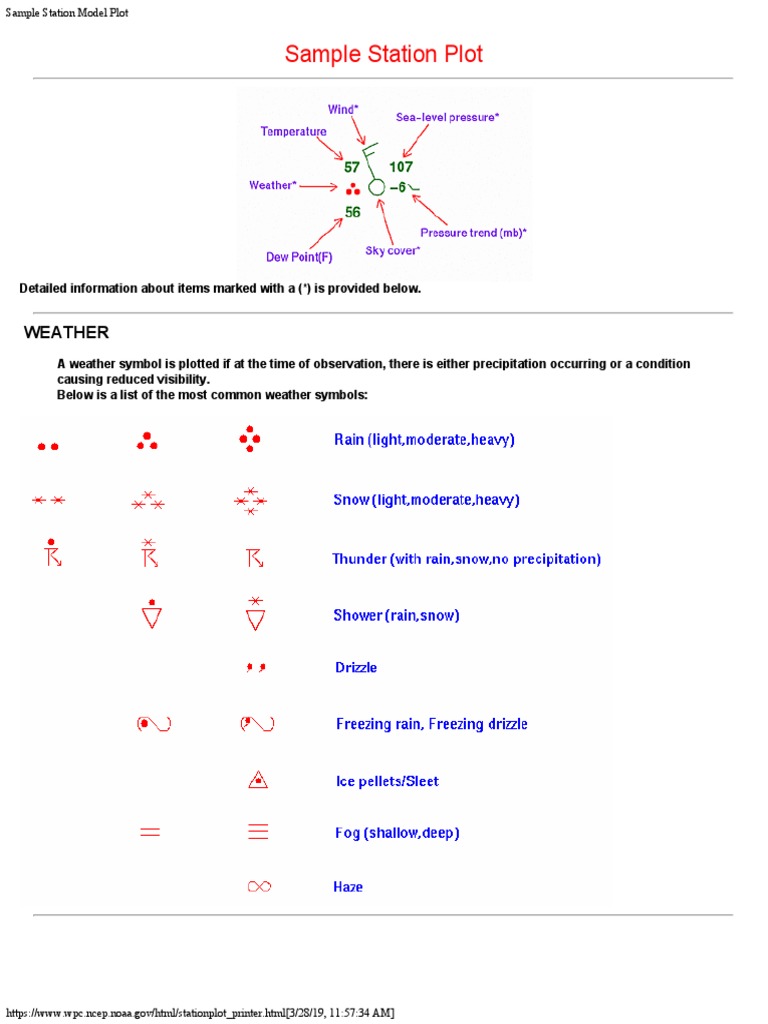 Sample Station Plot: Weather | PDF