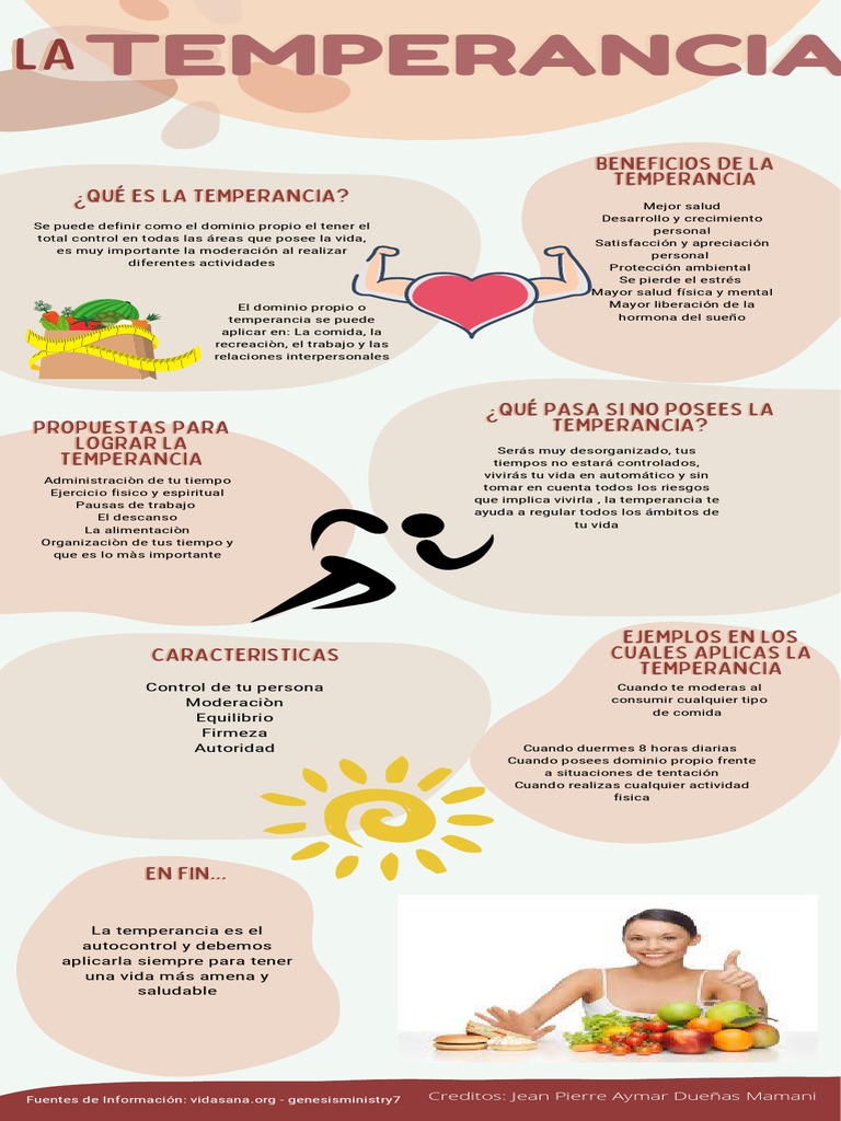 Copia de TEMPERANCIA | PDF