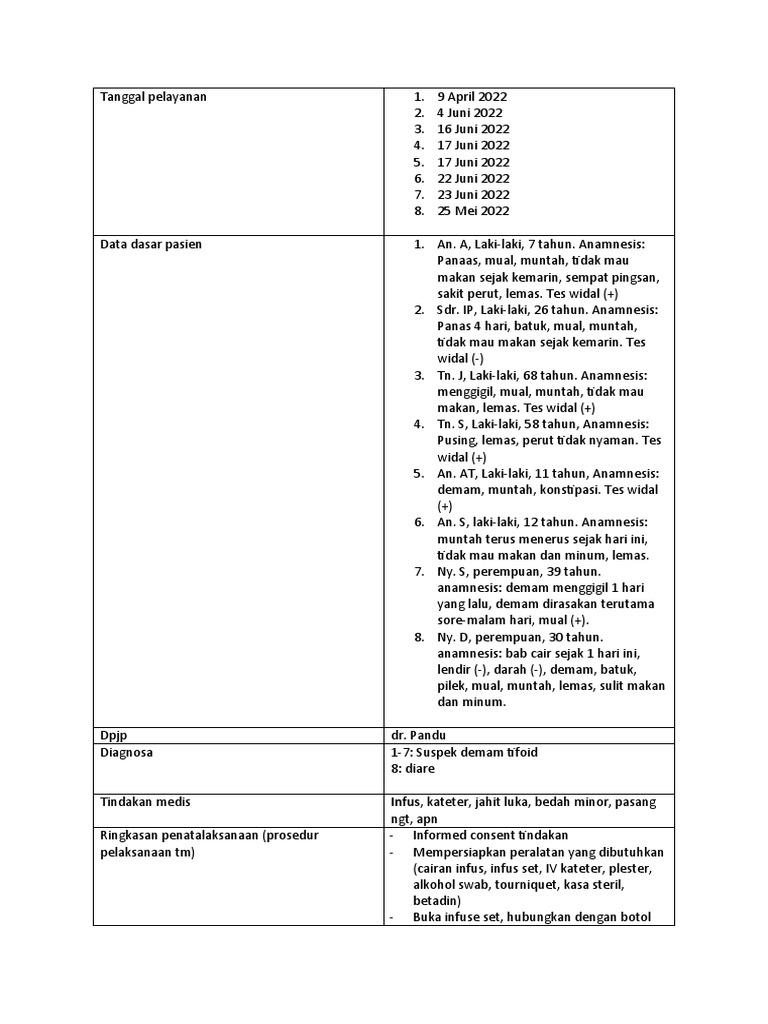 Tindakan Medis - Infus | PDF