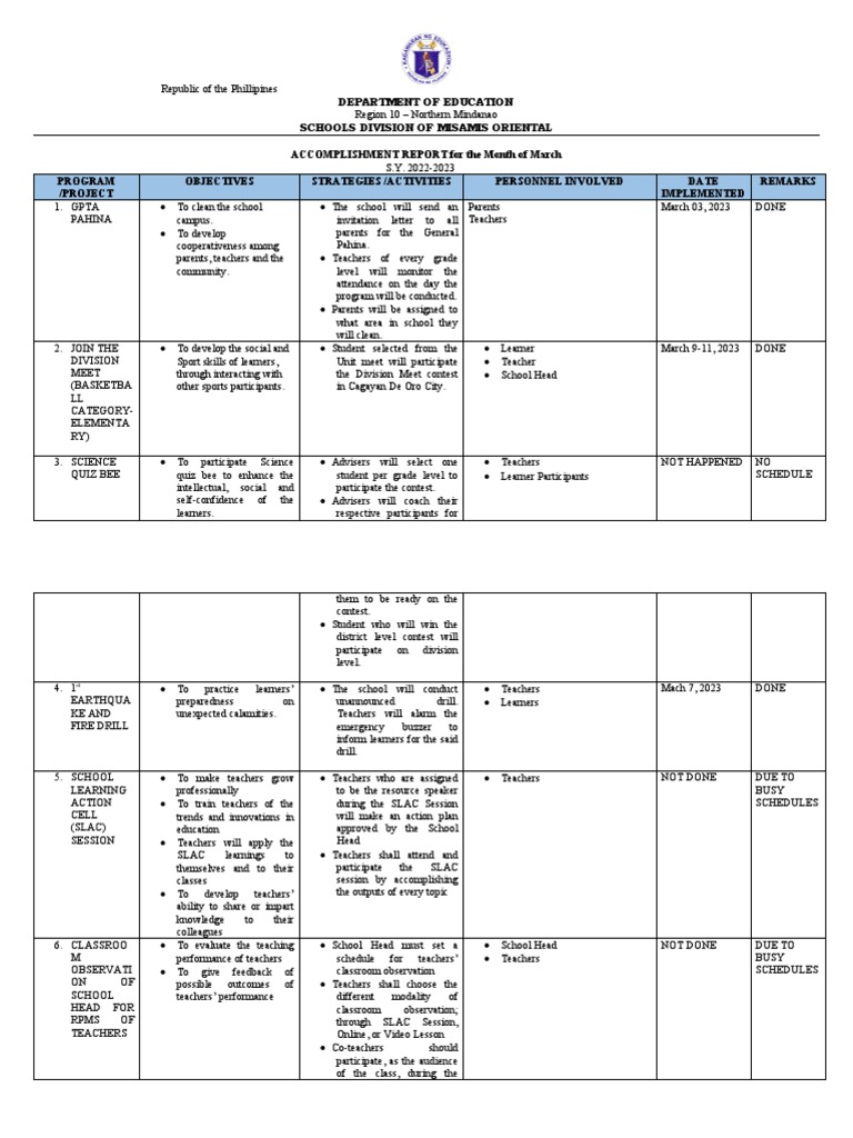 Accomplishment Report For March, 2023 | PDF | Teachers | Classroom