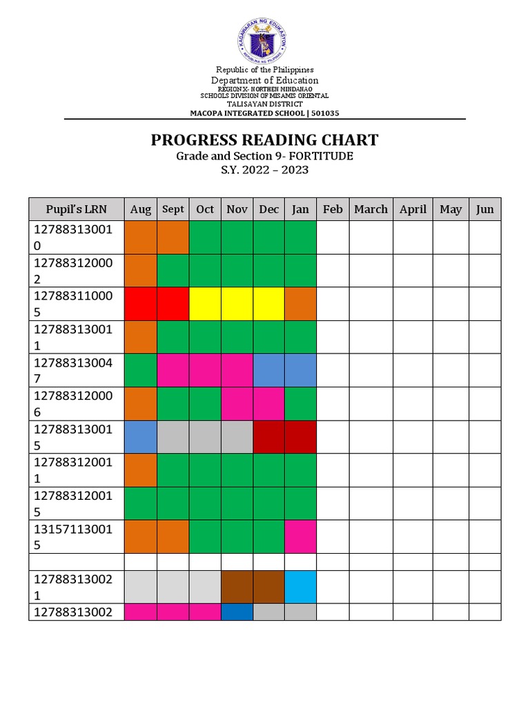 Reading Progress Report | PDF