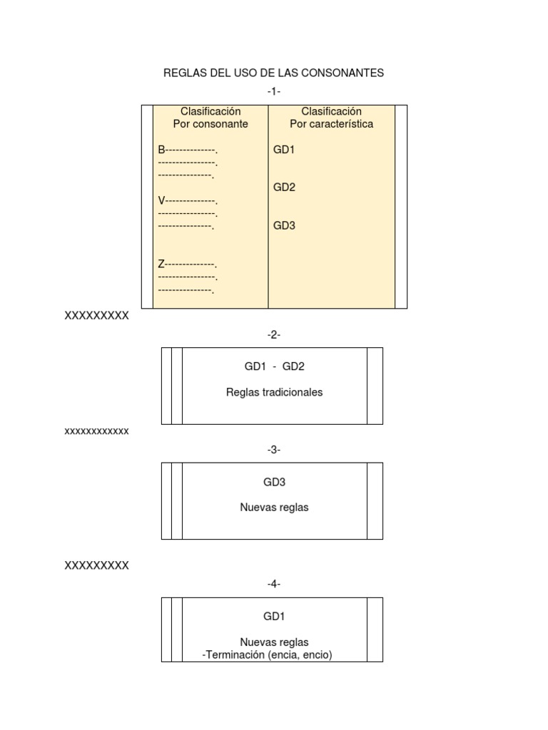 Diapositivas REGLAS DEL USO DE LAS CONSONANTES 2022 | PDF