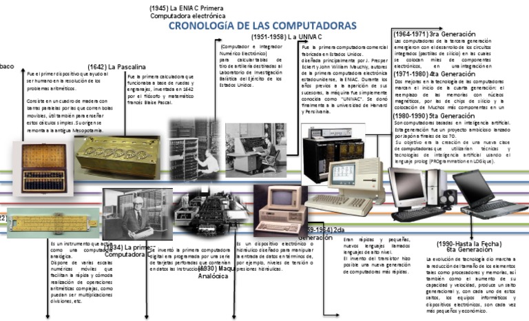 Cronología de Las Computadoras | PDF | Hardware de la computadora | Unidad Central de procesamiento