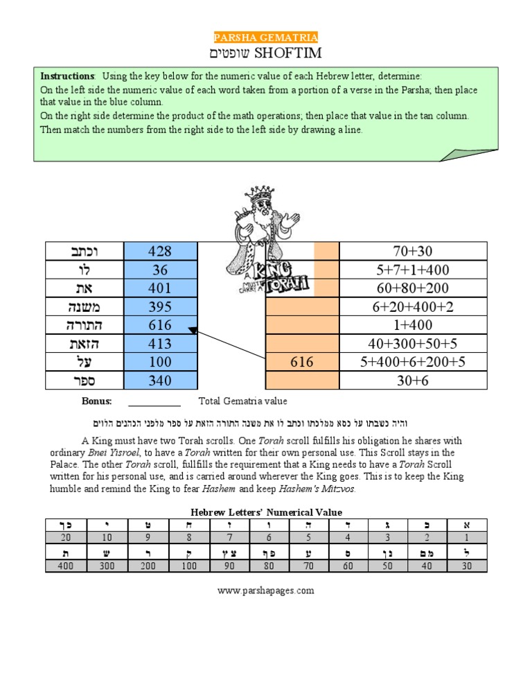 Shoftim Parsha Gematria Guide | PDF
