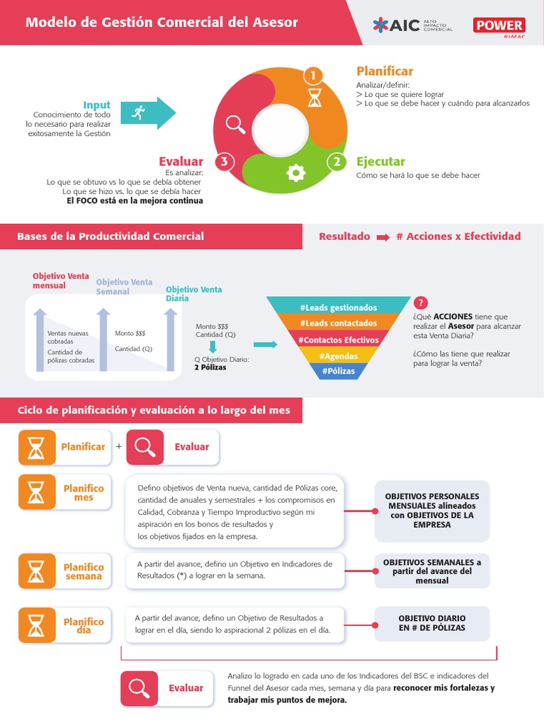 2 Pre Work M1 Modelo de Gesti N Comercial TLMK | PDF | Seguro