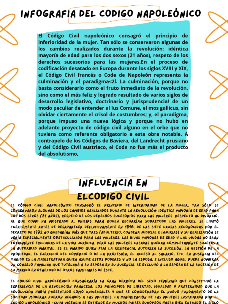 Infografia Del Codigo Napoleonico | Descargar gratis PDF | Francia ...