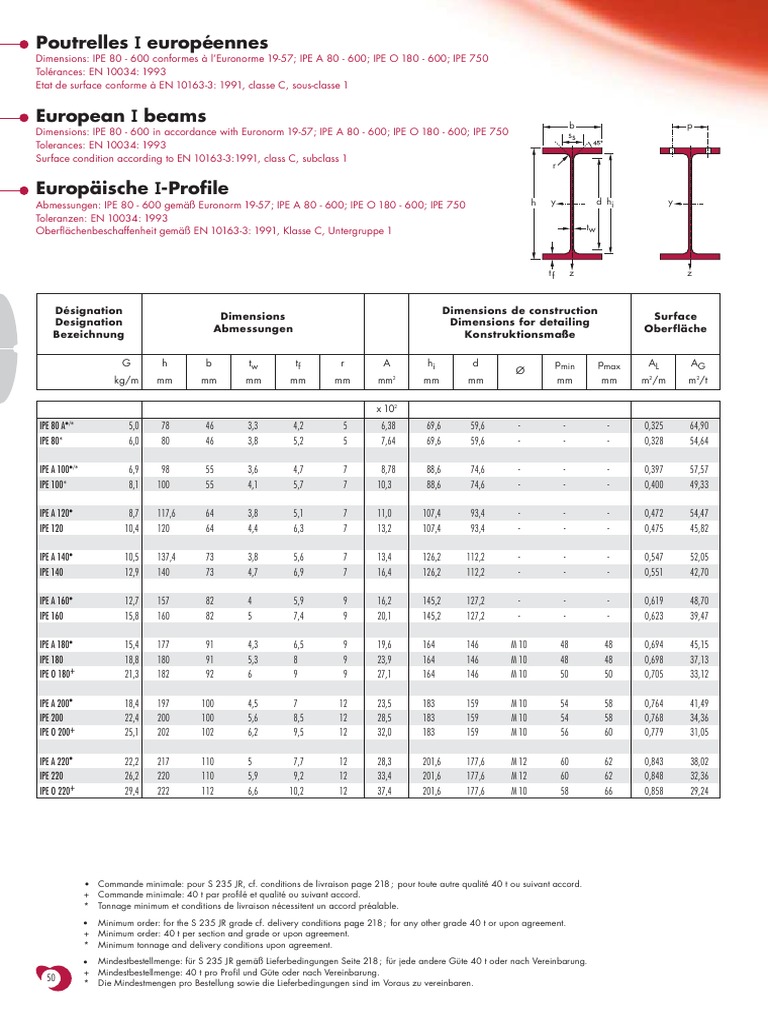 Catalogue Profilés Laminés | PDF