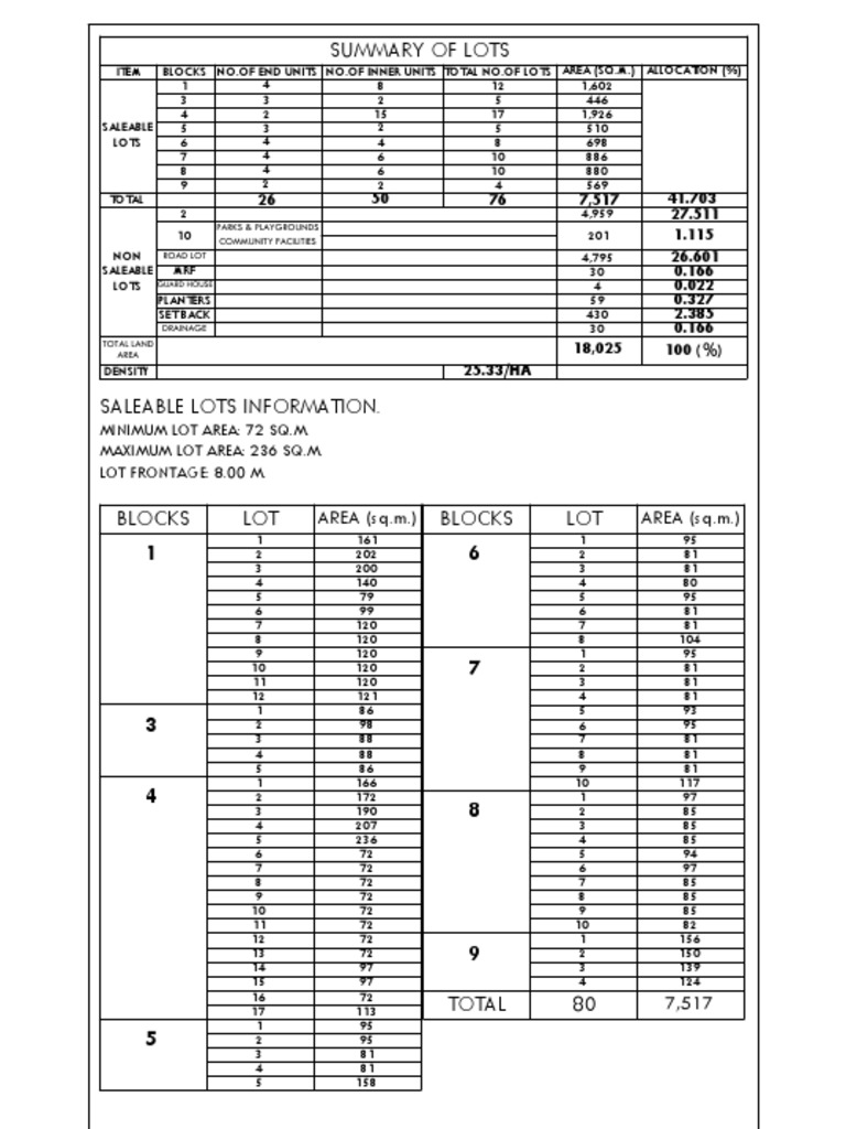 Lot Computation | PDF