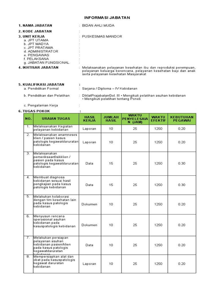 Anjab Dan Abk Bidan Ahli Muda 2023 | PDF