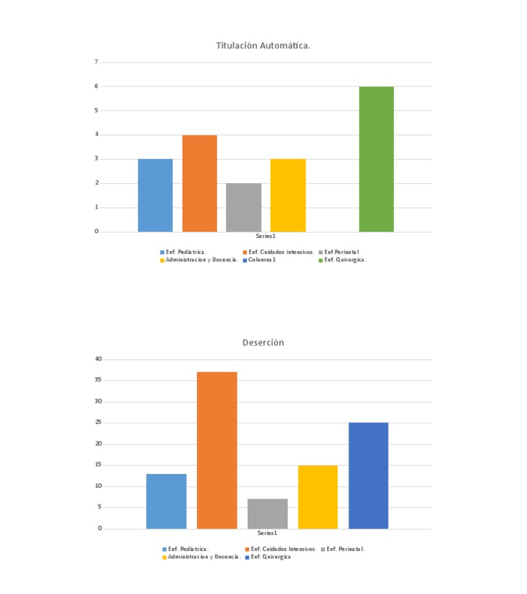 Graficas De Administracion Pdf