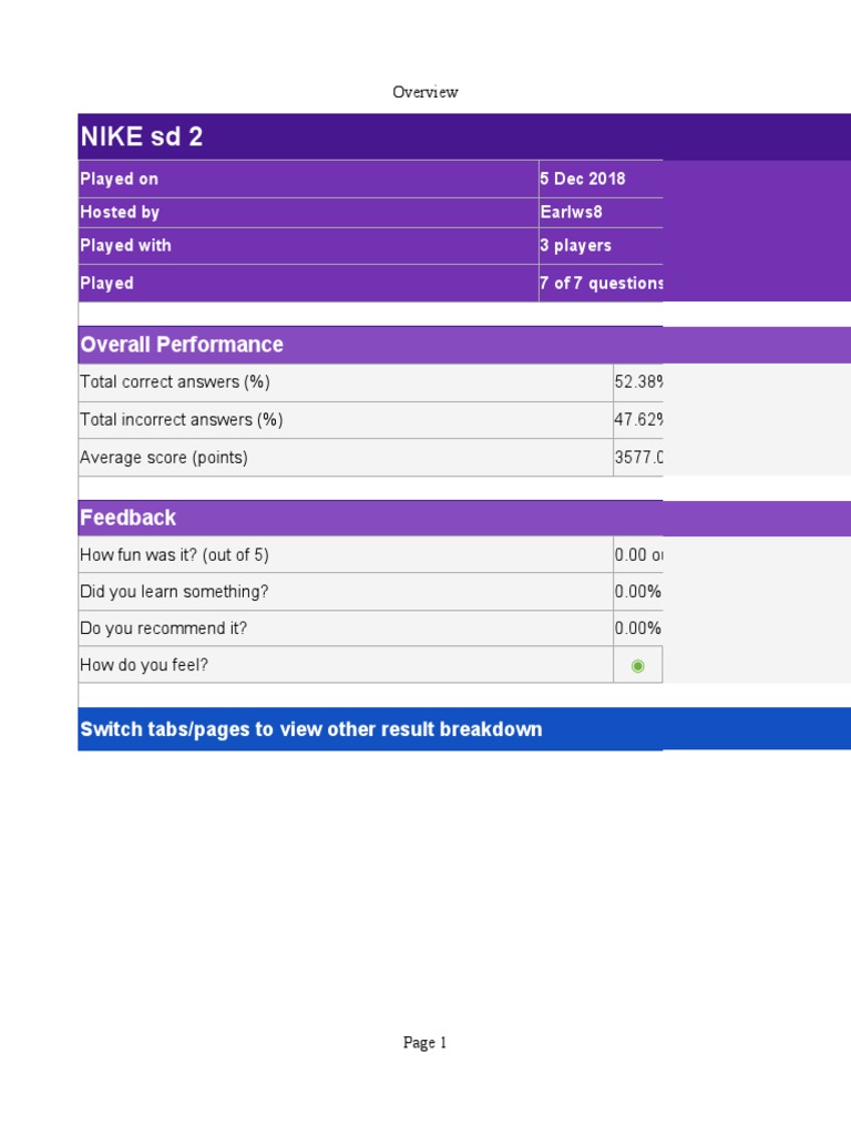 Kahoot Quiz Results: NIKE Insights | PDF | Nike | Shoe
