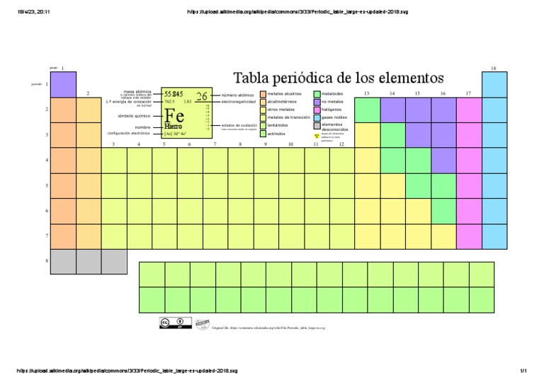 Periodic - Table - Large Es Updated 2018 | PDF | Rieles | Tabla periódica