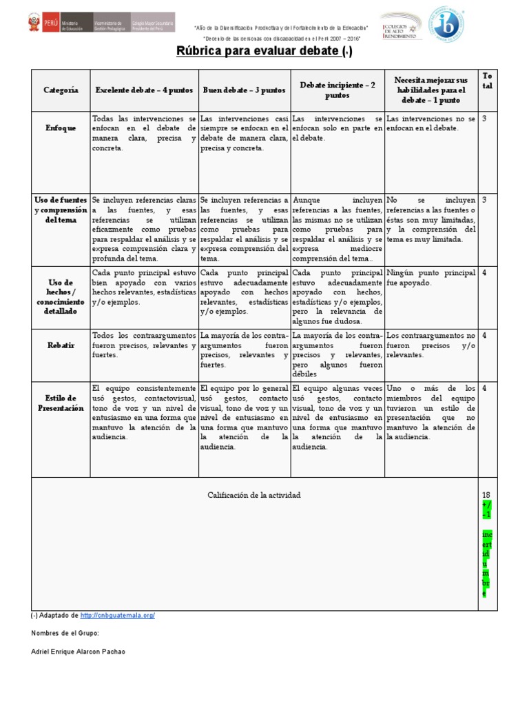 Rúbrica para evaluar debate Grupal | PDF | Cognición