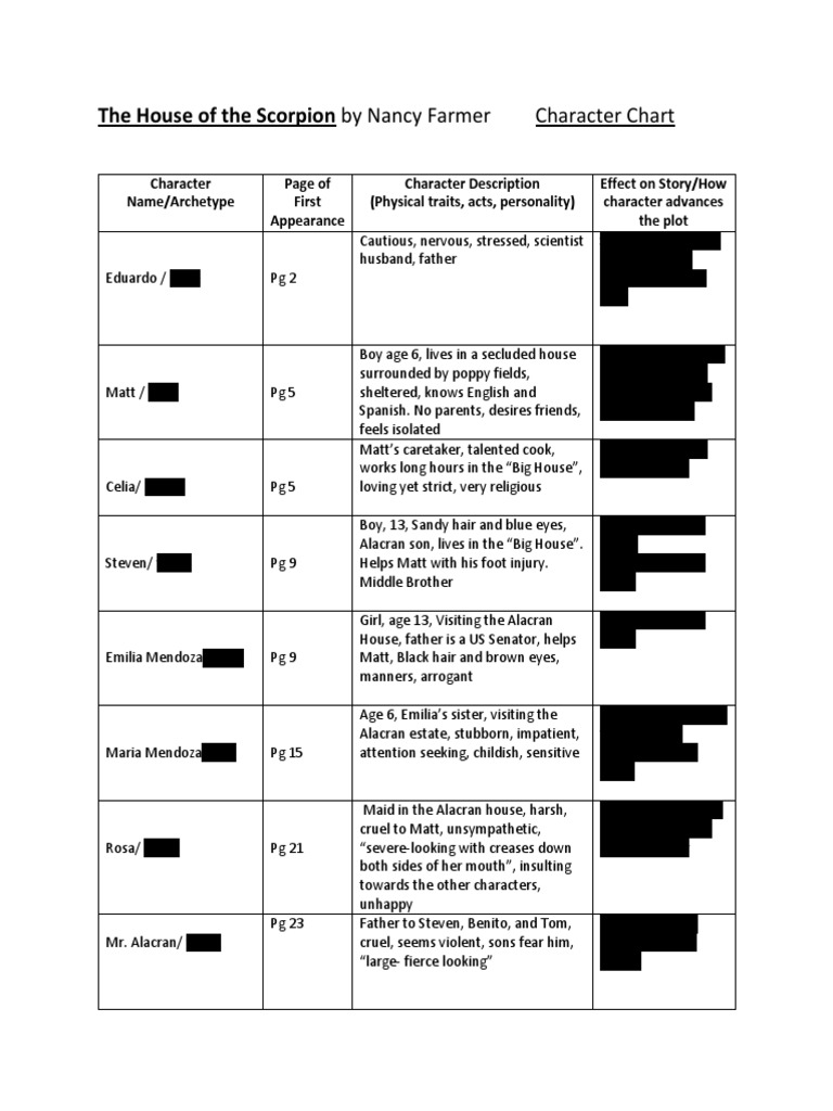 HOS Character Chart 1-5-3 | PDF