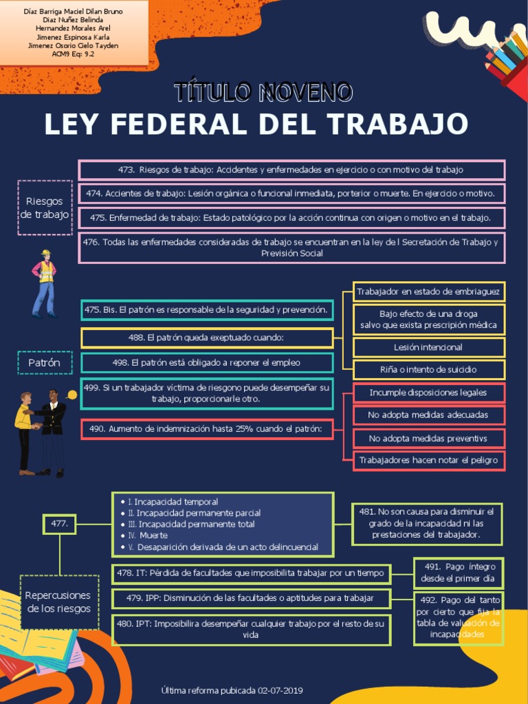 Ley Federal Trabajo 1a Parte | PDF | Hospital | Servicios públicos