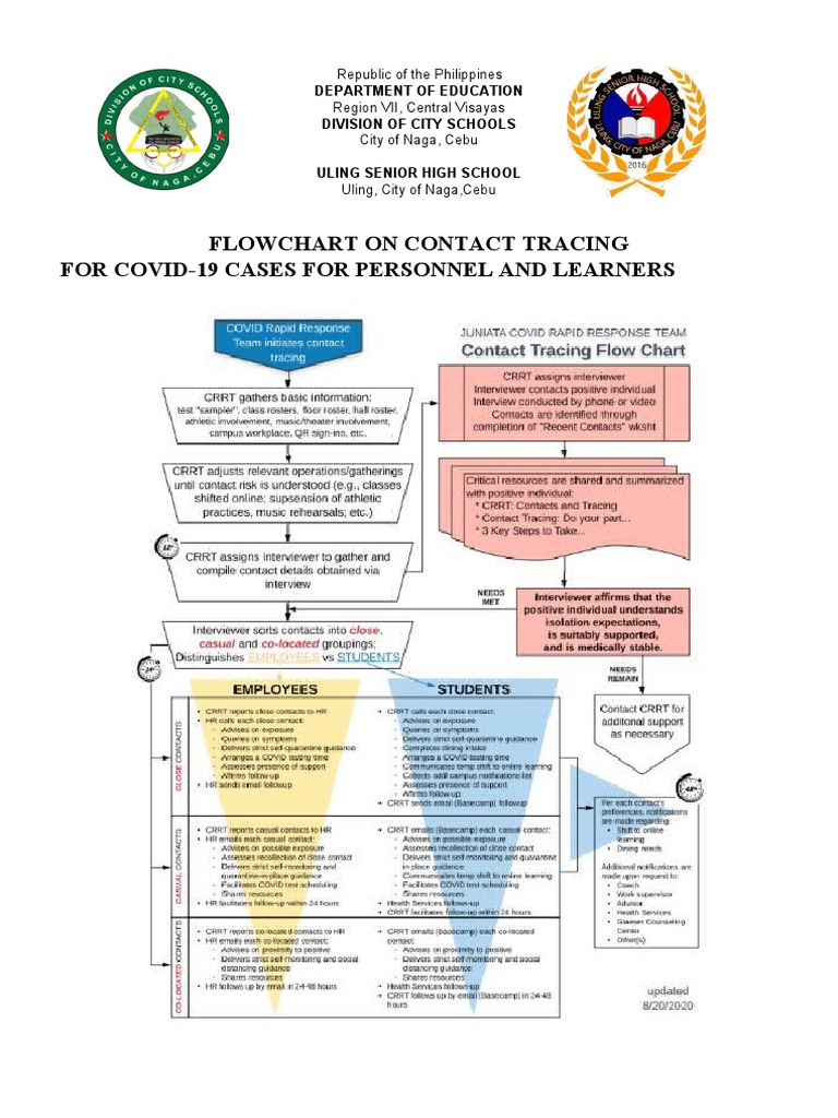 CONTACT TRACING Form | PDF | Quarantine | Medicine
