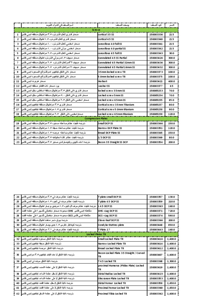 Trauma Items Codes | PDF