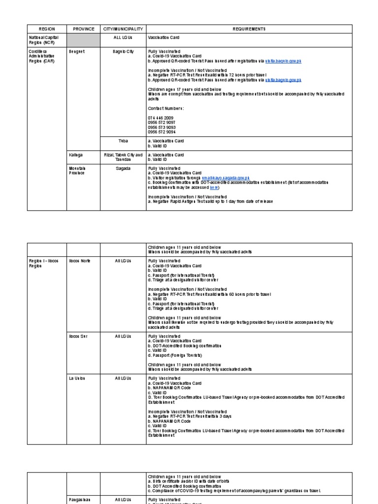 Full List of Requirements | PDF