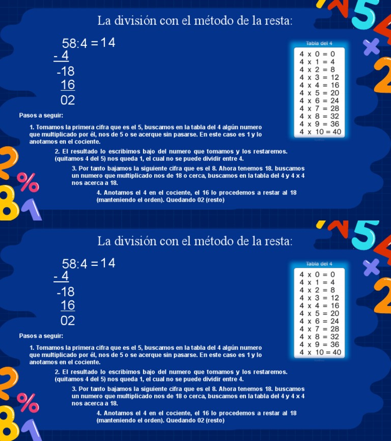 La División Con El Método de La Resta: 58:4 1 - 4 18 4 - 16 02 | PDF