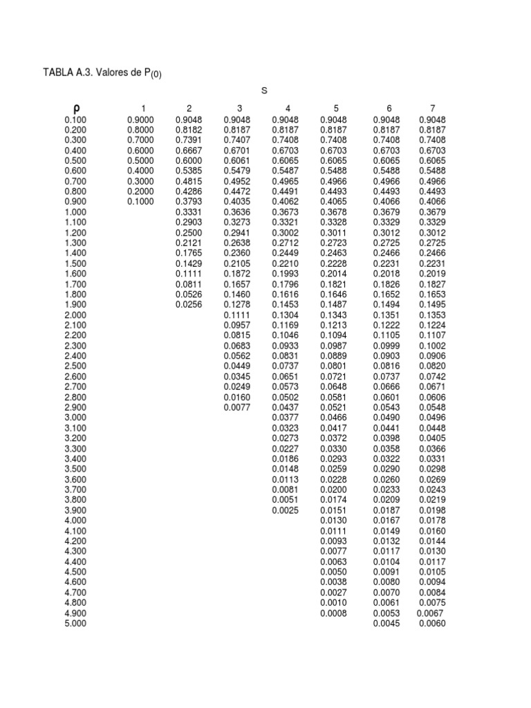 Tabla P | PDF