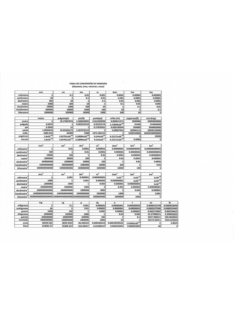 Tabla De Conversiones Pdf