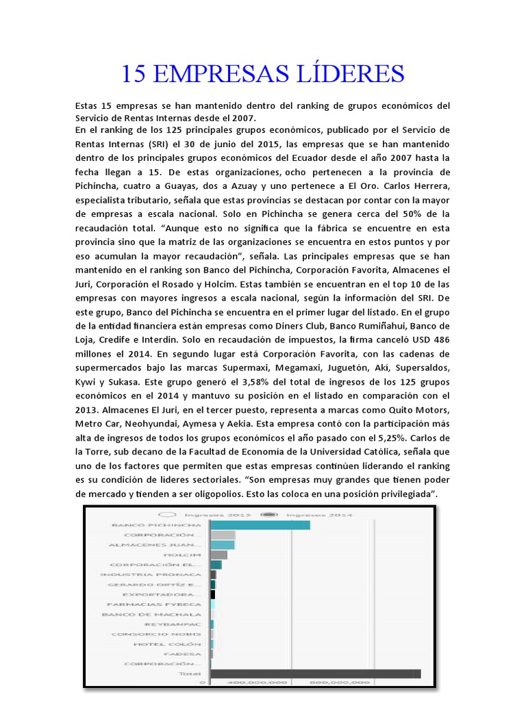 15 EMPRESAS LÍDERES | PDF
