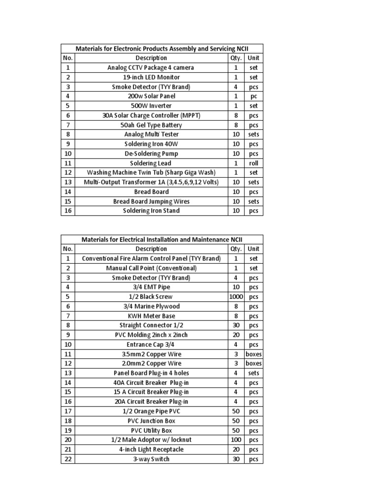 Materials EPAS, EIM and Class Room Improvement | PDF