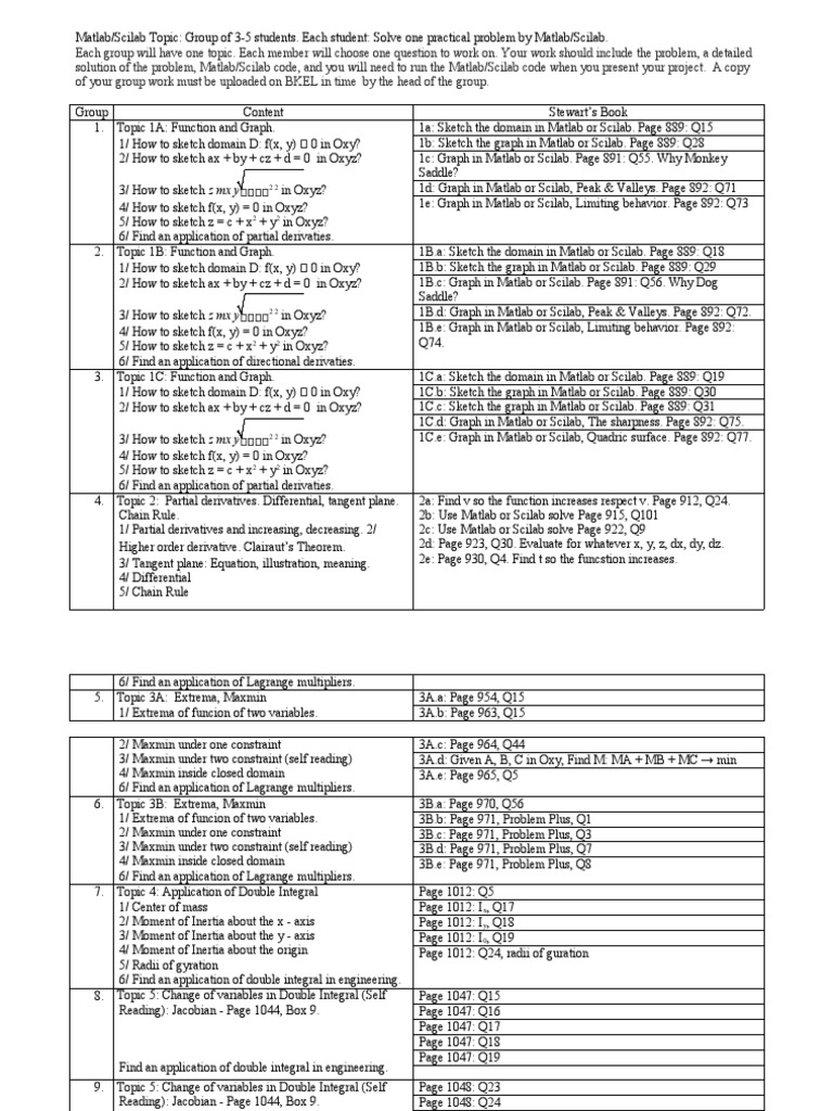 Group Project: Matlab/Scilab Solutions | PDF | Derivative | Mathematical Relations