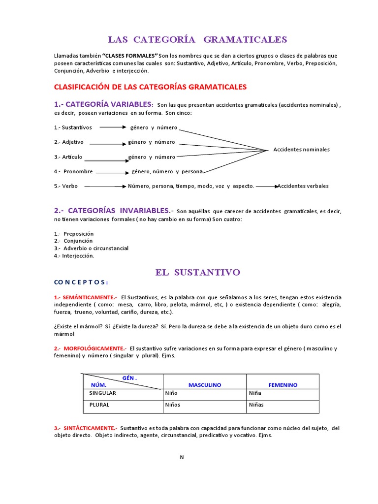 El Sustantivo | PDF | Numero Gramatical | Género gramatical