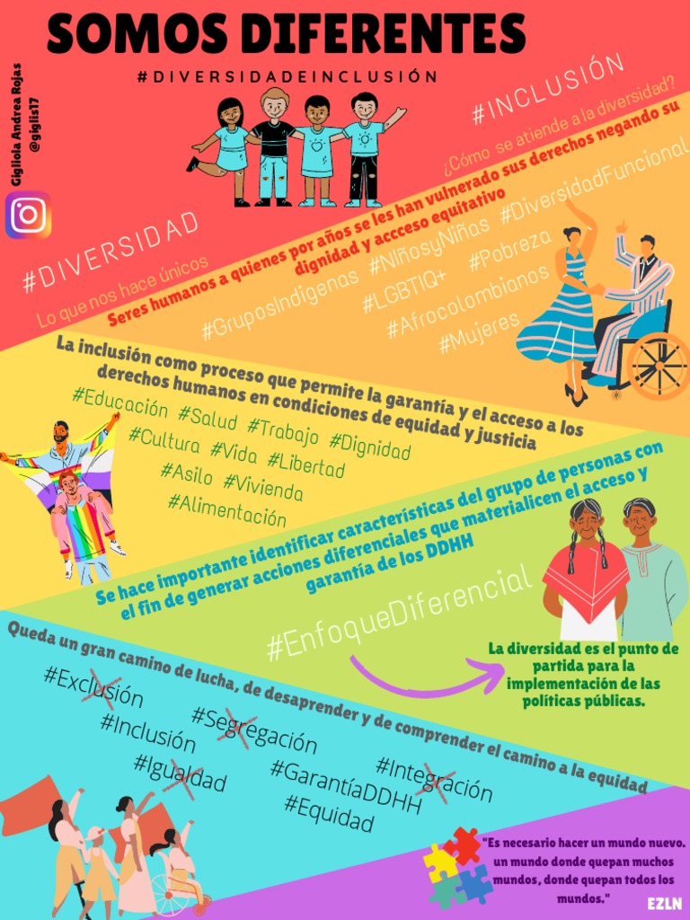 Diversidad e Inclusión: Derechos Humanos | PDF