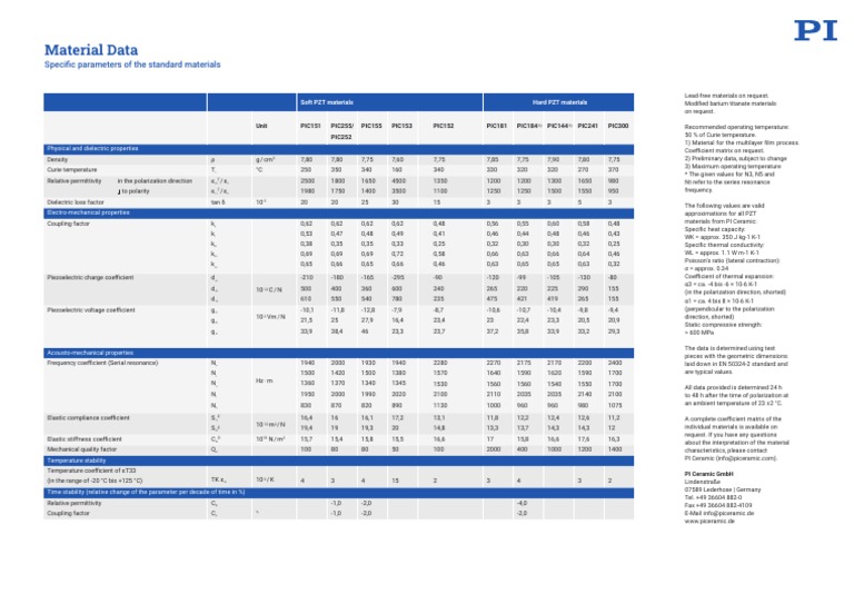 PI Ceramic Material Data | PDF