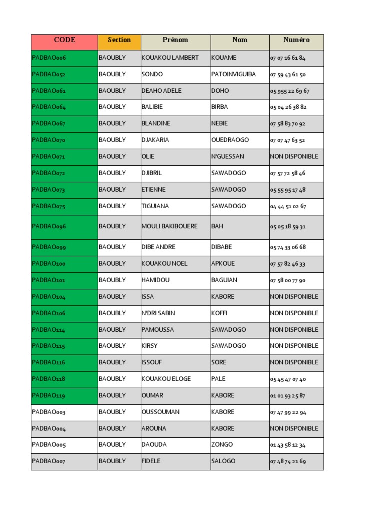Code Section Prénom Nom Numéro | PDF