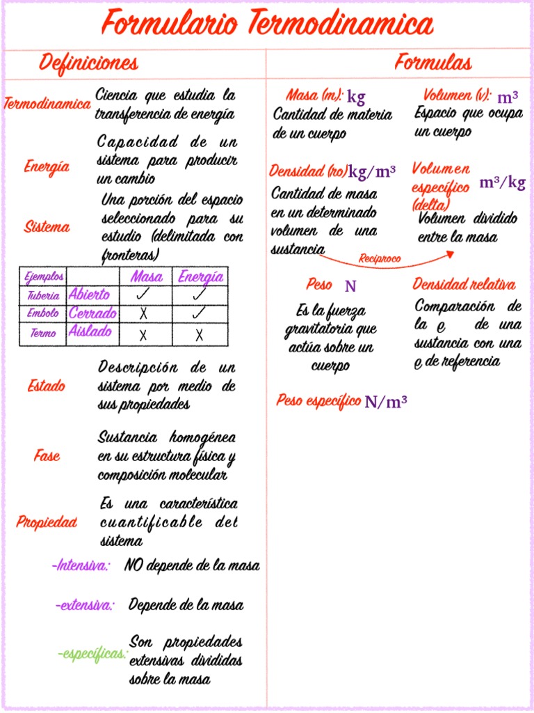 Formulario Termo | PDF | Transferencia de calor | Calor
