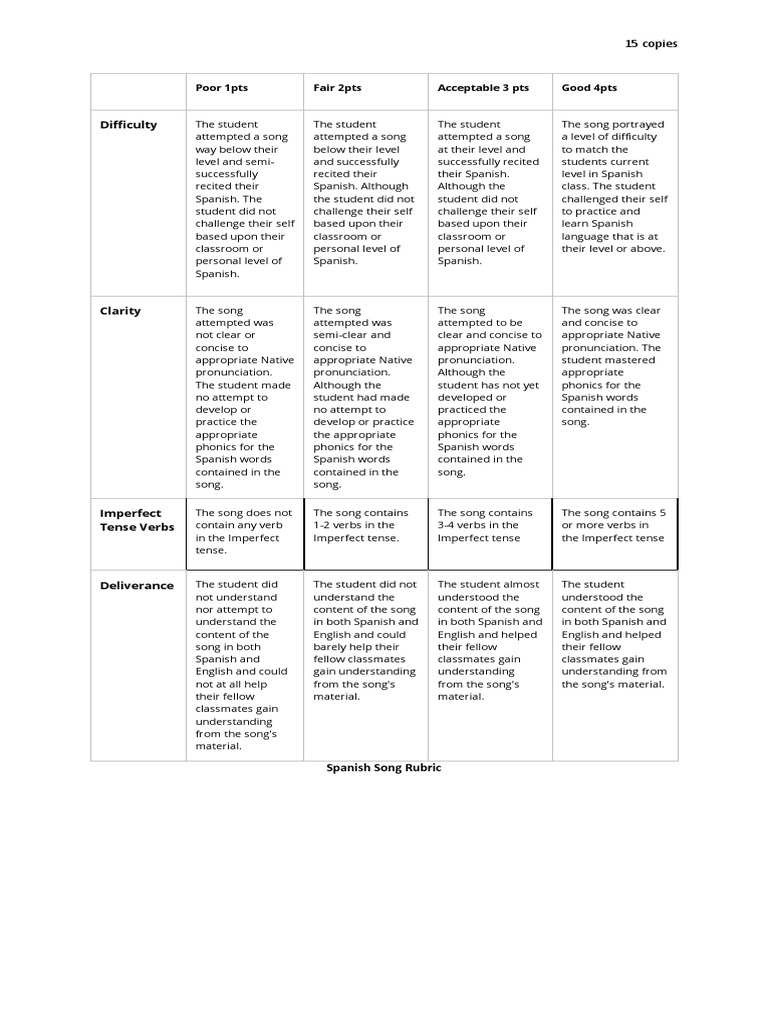 2nd Form Spanish Song Rubric Imperfect Tense PDF
