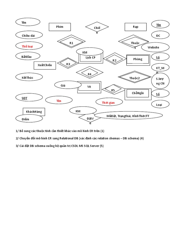 Lab3 VeXemPhim-1 | PDF