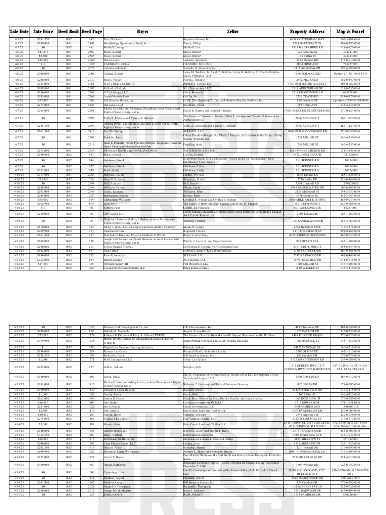 Property Sales Records April 2023 | PDF | Civil Law (Legal System ...