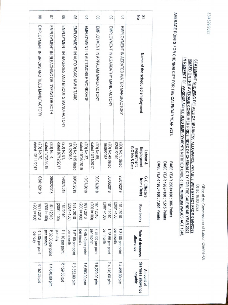 Minimum Wage Circular for Chennai 2022 | PDF | Textiles