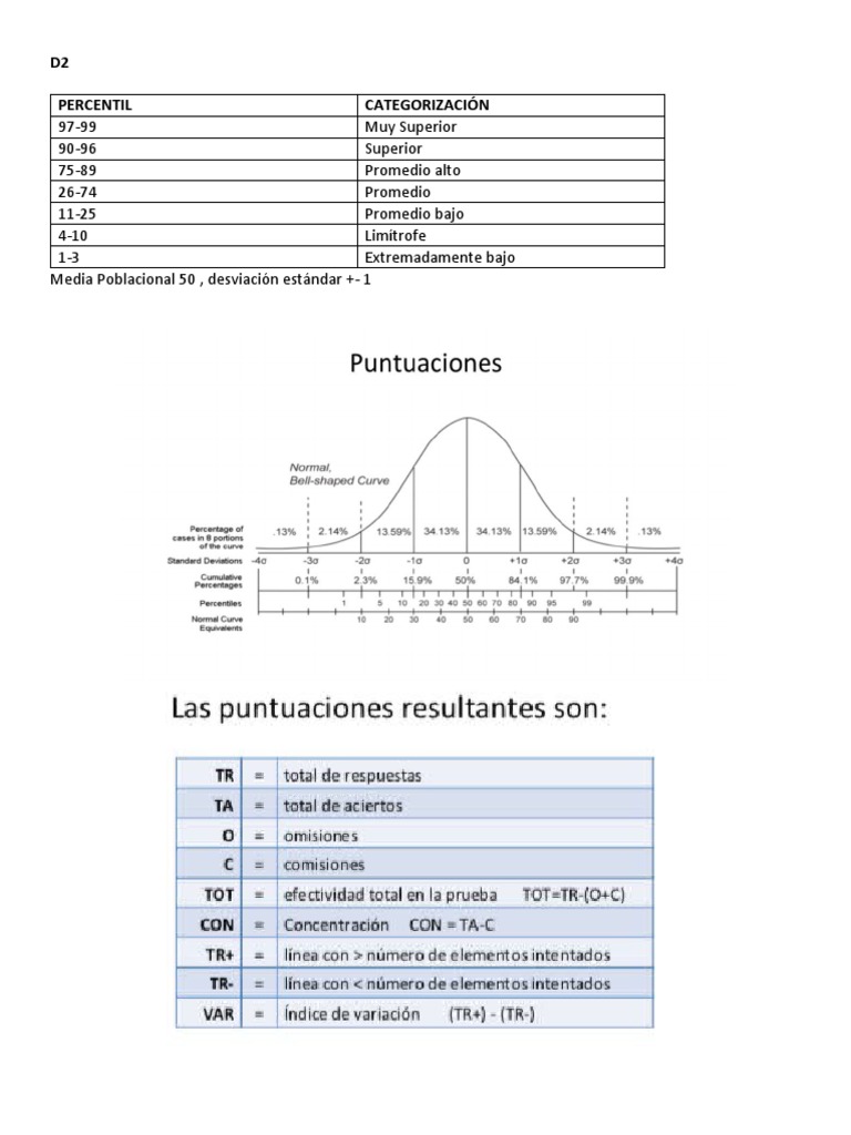 Puntuaciones Pruebas | PDF