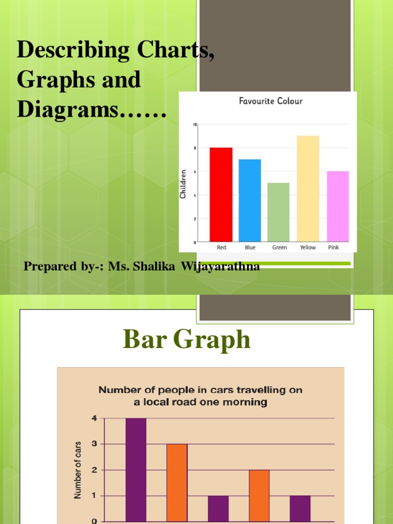 Describing Charts and Graphs for Grade 11 | PDF | Chart | Pet
