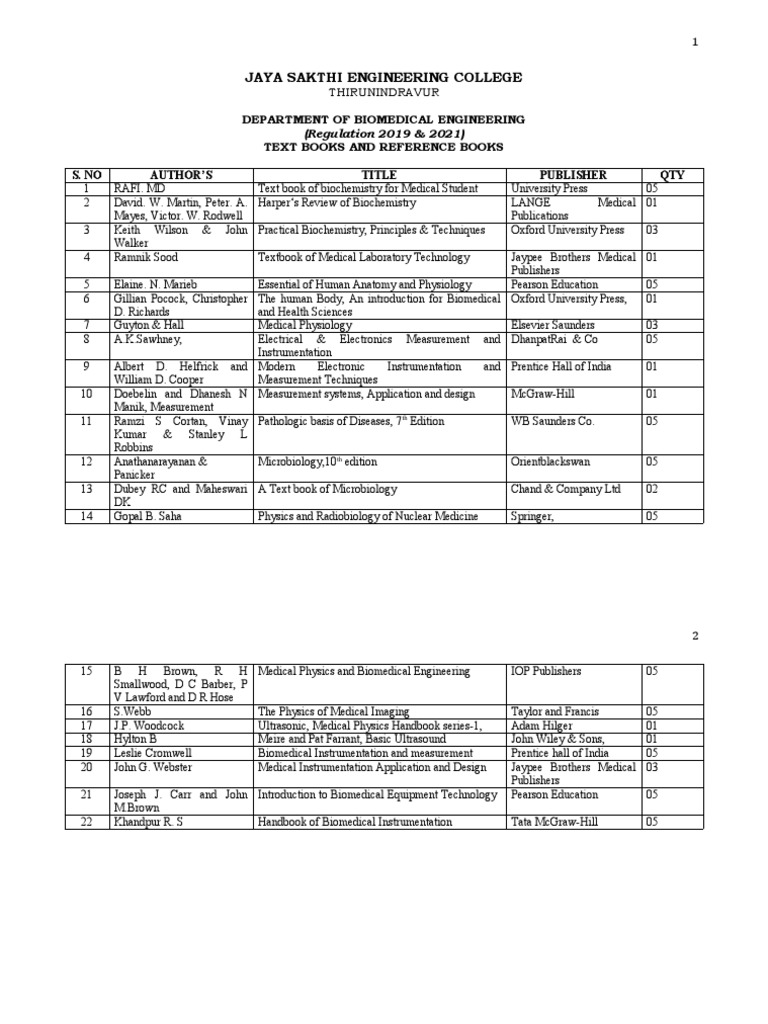 Biomedical Books Till 4Th Sem | PDF | Medicine | Medical Physics