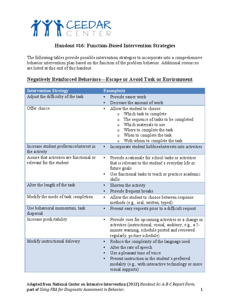 Handout 16 Function Based Intervention Strategies | PDF | Reinforcement ...