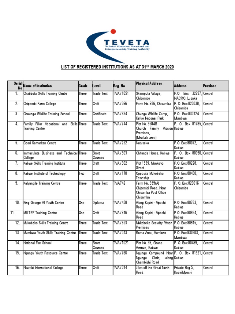 List of Registered Institutions As at 31 MARCH 2020 | PDF