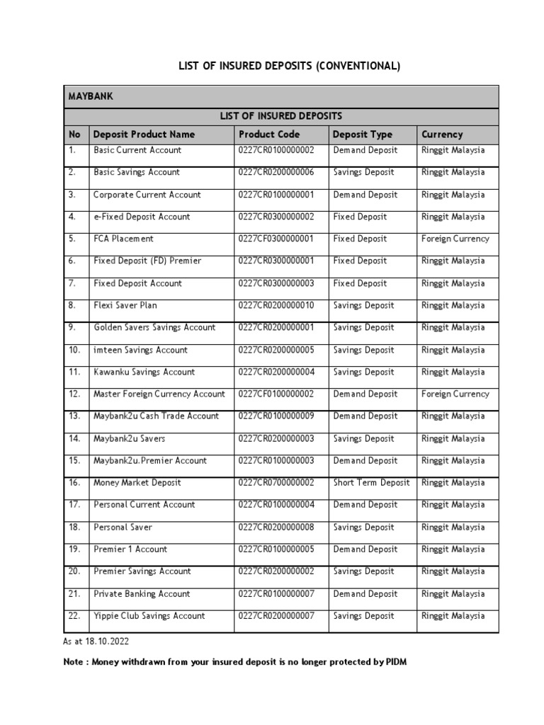 Pidm Insured Deposits | PDF | Deposit Account | Savings Account
