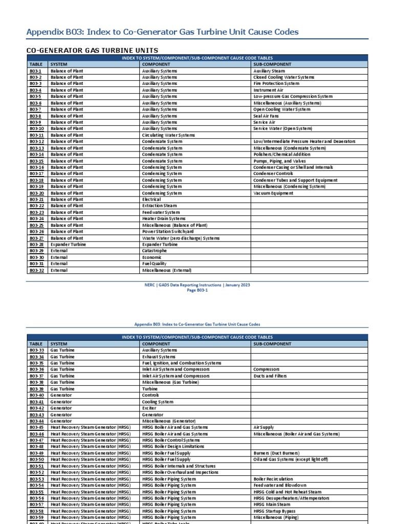Appendix B03 CoGenerator Gas Turbine Unit Cause Codes 2023 DRI | PDF ...