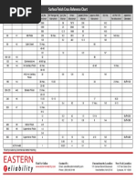 JVNW - Surface Finish Reference Chart | PDF