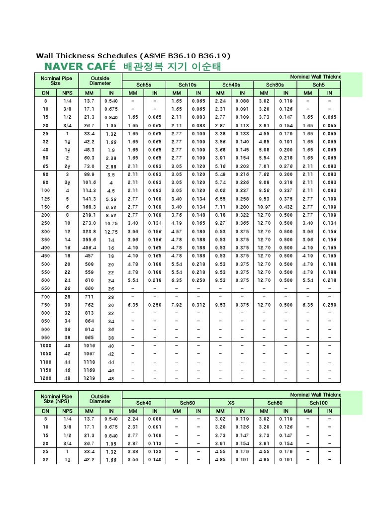 NAVER CAFÉ 배관정복 지기 이순태: Wall Thickness Schedules (ASME B36.10 B36.19) | PDF