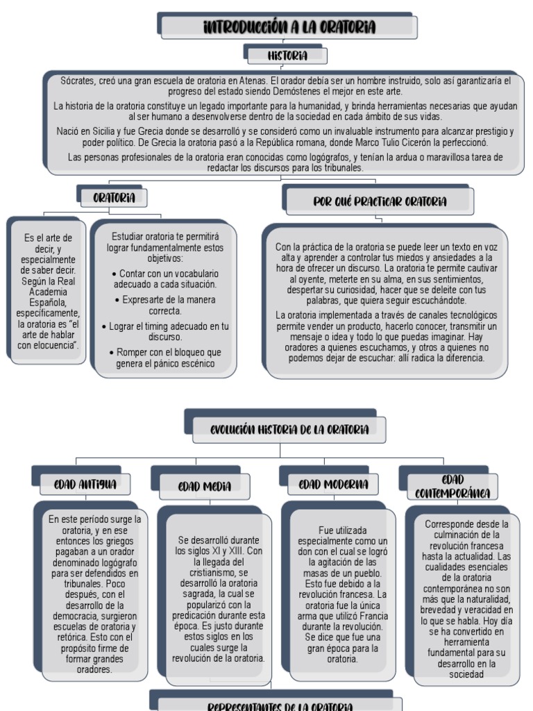 Tema 1 - Mapa Conceptual | PDF