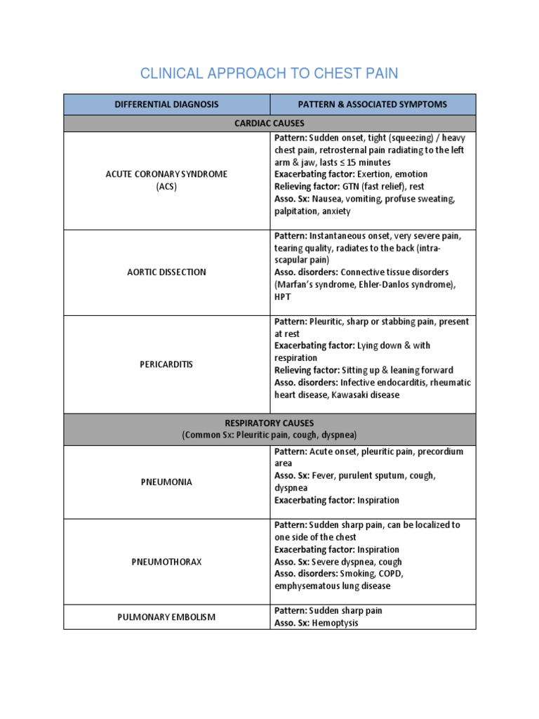 Differential Diagnosis | PDF