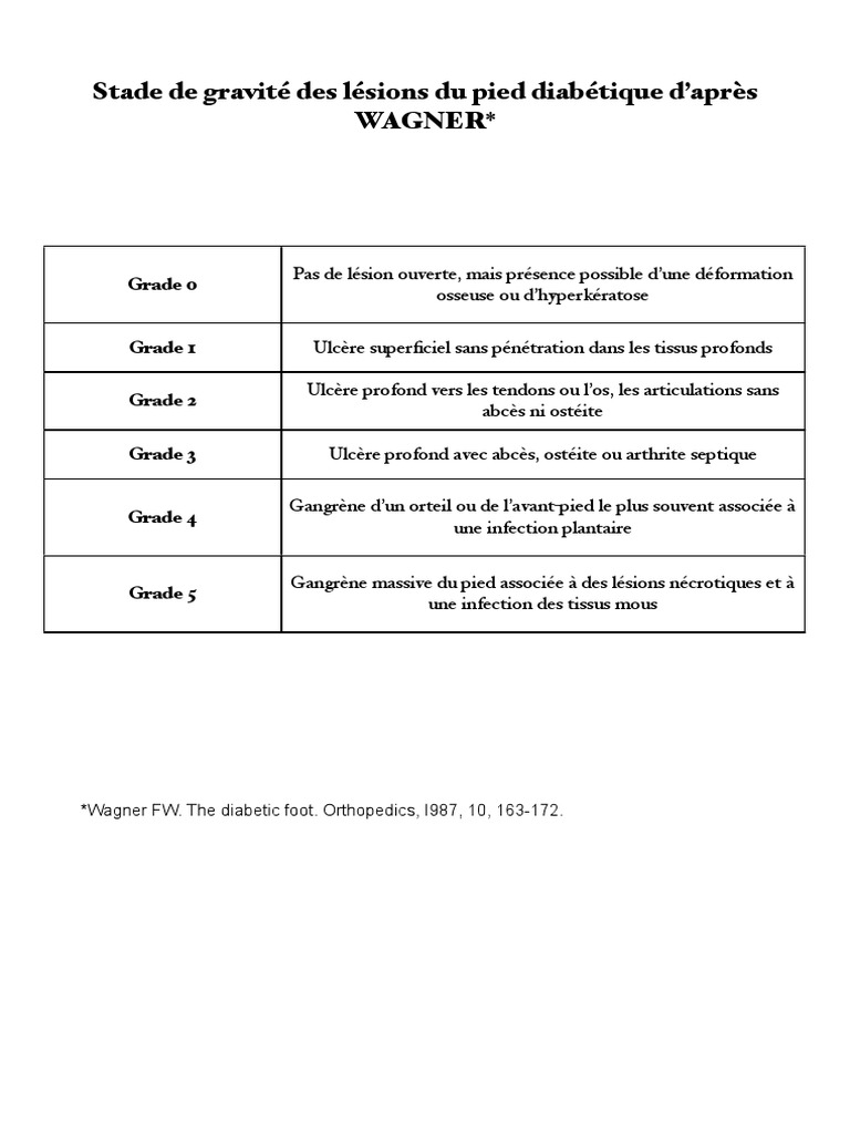 Classification de Wagner du pied diabétique | PDF